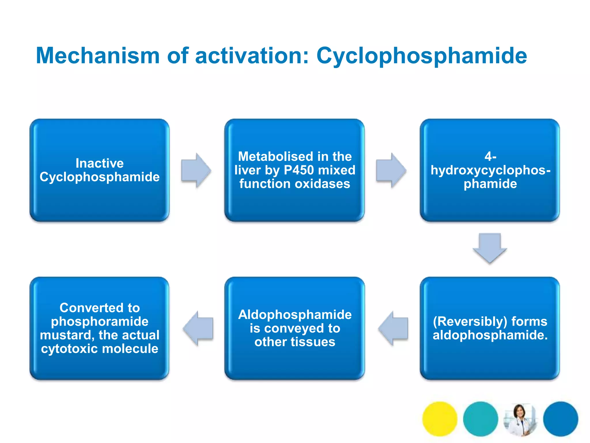 Antineoplastic agents | PPTX