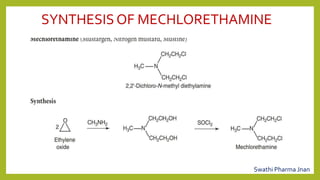 Antineoplastic agents-Anticancer drugs | PPTX
