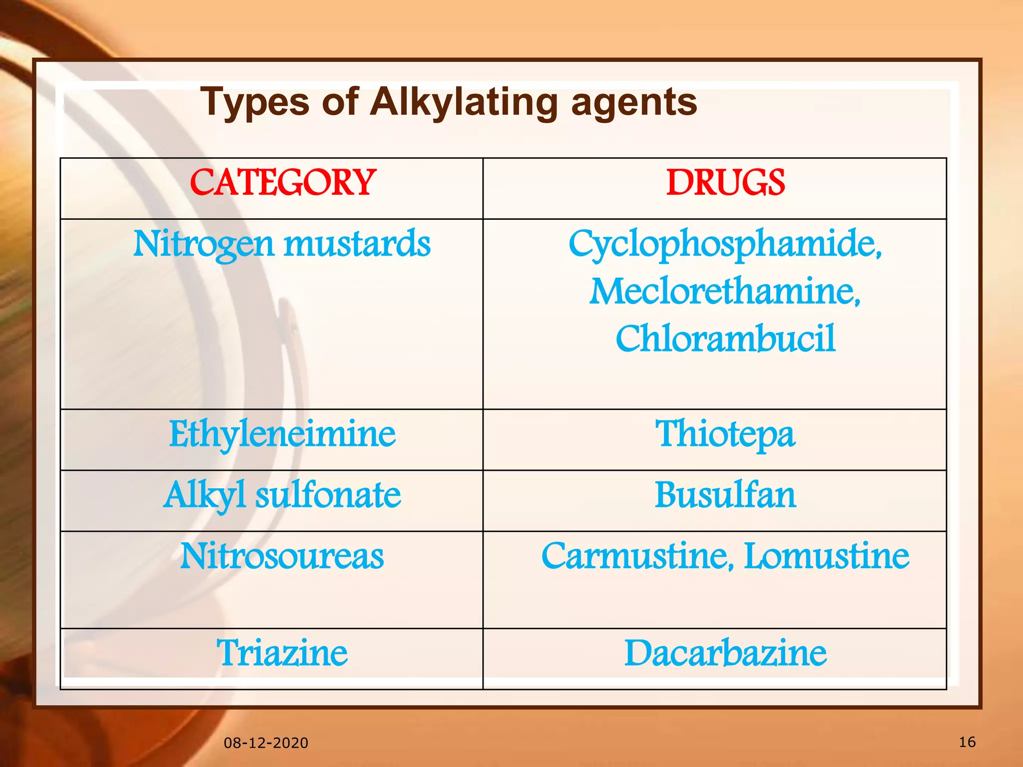 Anti neoplastic agents | PPTX