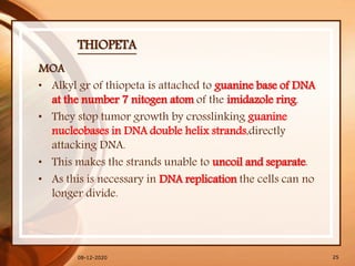 Anti neoplastic agents | PPTX