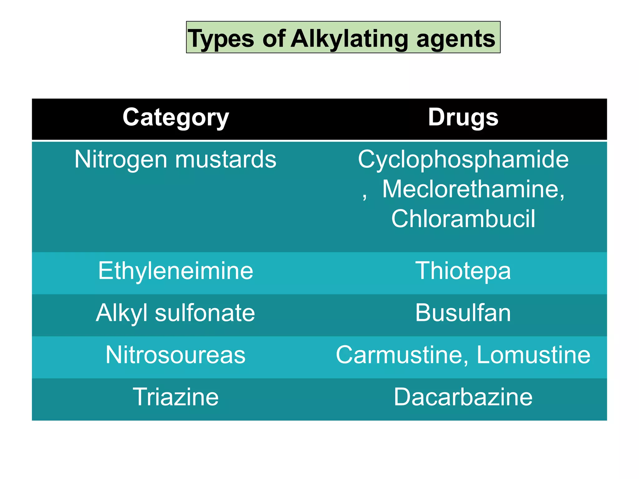 antineoplasticagents.pptx | Cancer | Diseases and Conditions