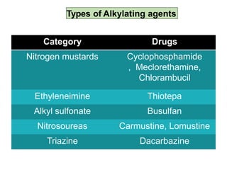 antineoplasticagents.pptx
