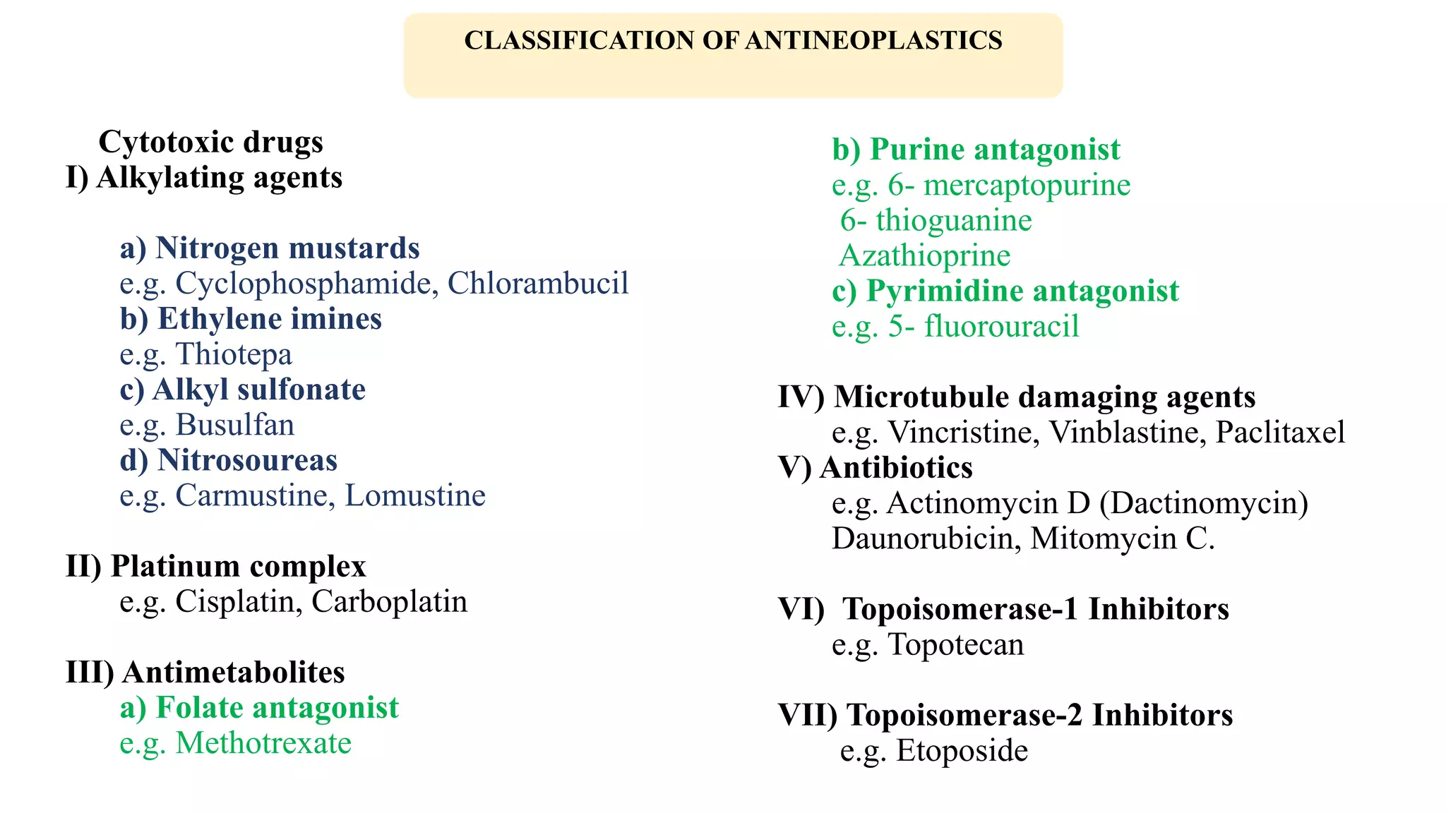 Antineoplastic agents/ Anticancer agents | PPT