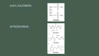 Antineoplastic drug- M.pharma- Pharmaceutical Chemistry- by Sakshi ...