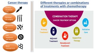 Antineoplastic Drugs.pptx