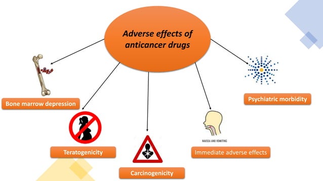 Antineoplastic Drugs.pptx