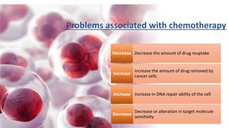 Antineoplastic Drugs.pptx
