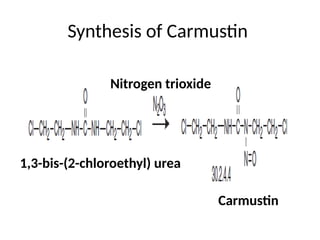 Antineoplastic dRUGS BY Dr. R. Gopi Krishna..pptx