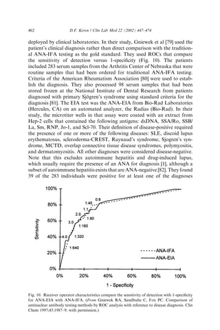 Antinuclear antobdy testing | PDF