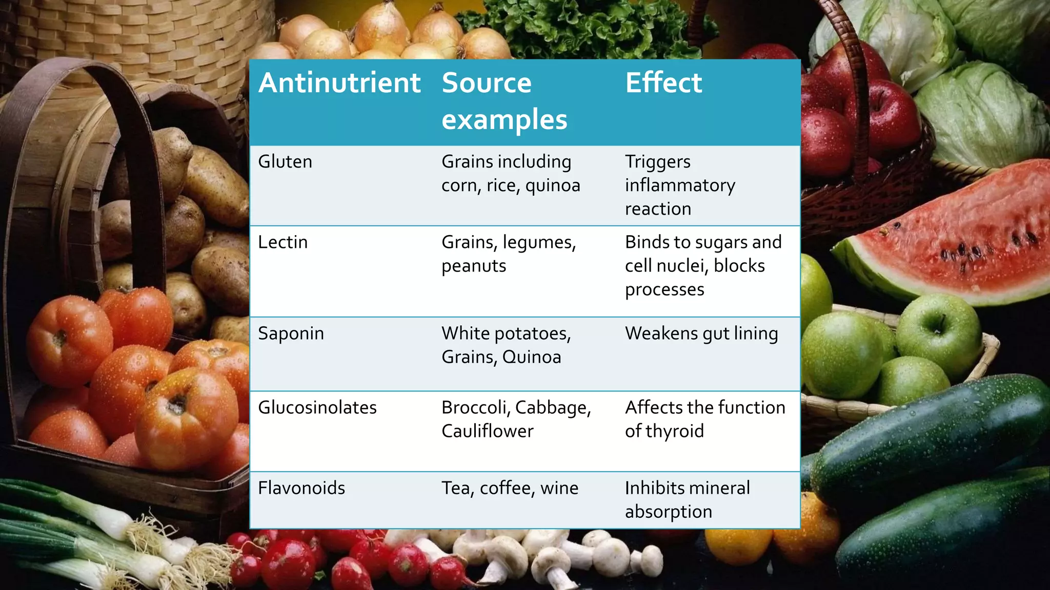 Antinutrients | PPTX