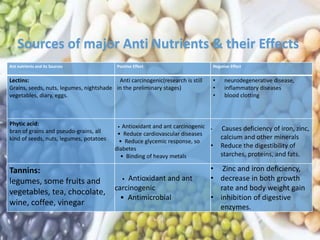 Antinutrients | PPTX