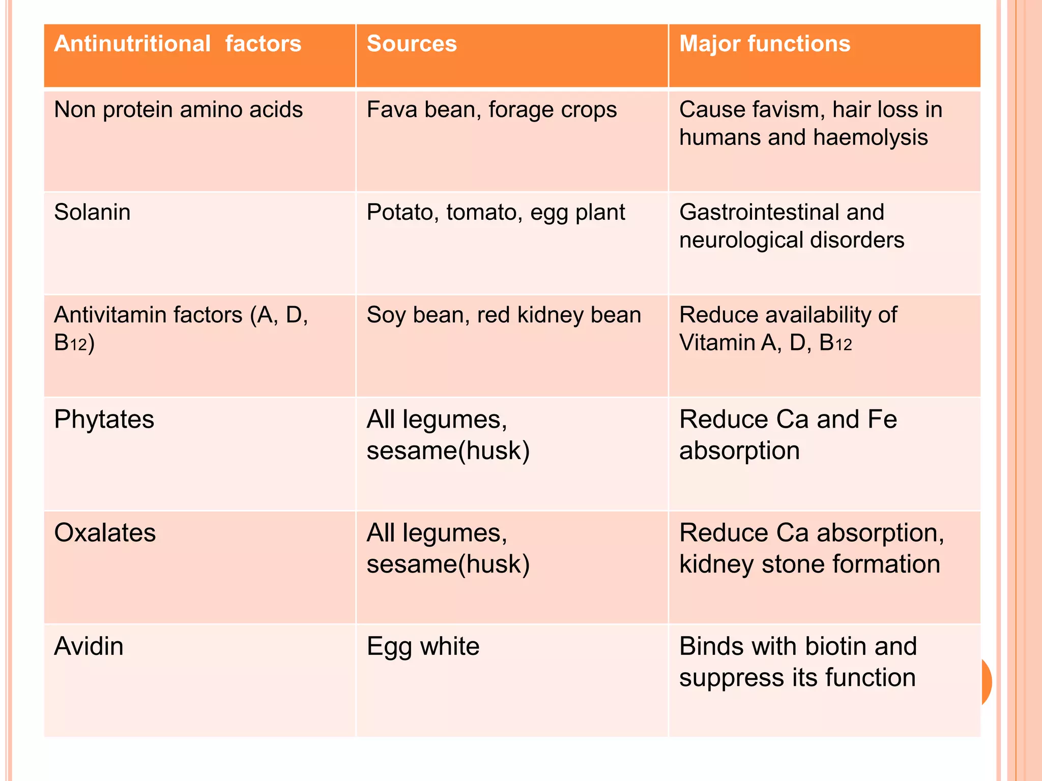 antinutritional factors.ppt