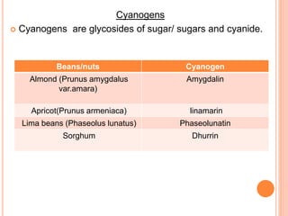 antinutritional factors.ppt