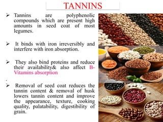 Antinutritional ppt | PPTX