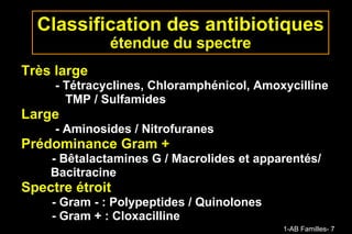 Antiobiotiques | PPT | Chemistry | Science