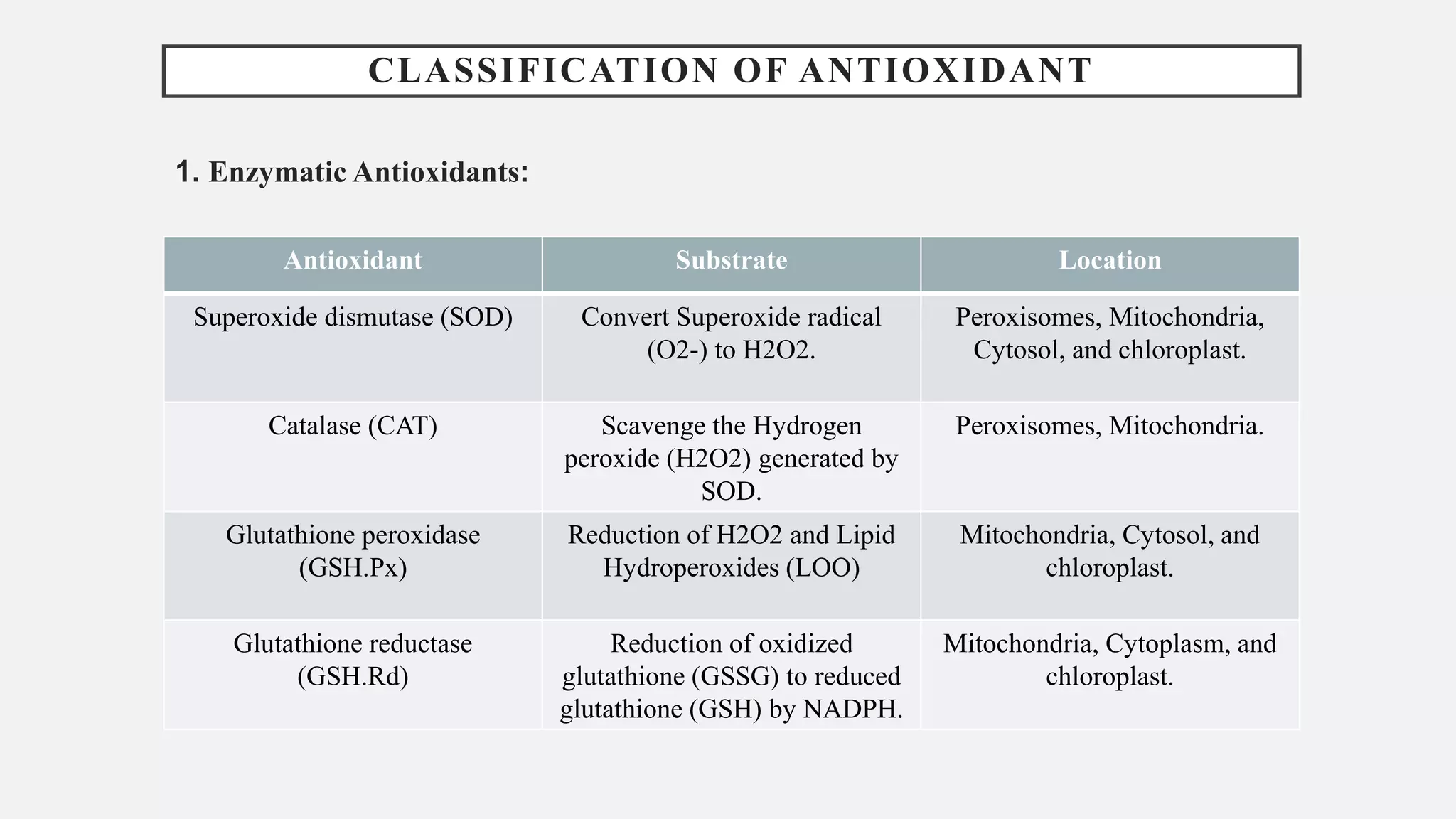 Antioxidant.pptx