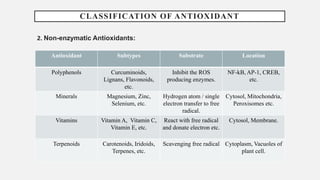 Antioxidant.pptx