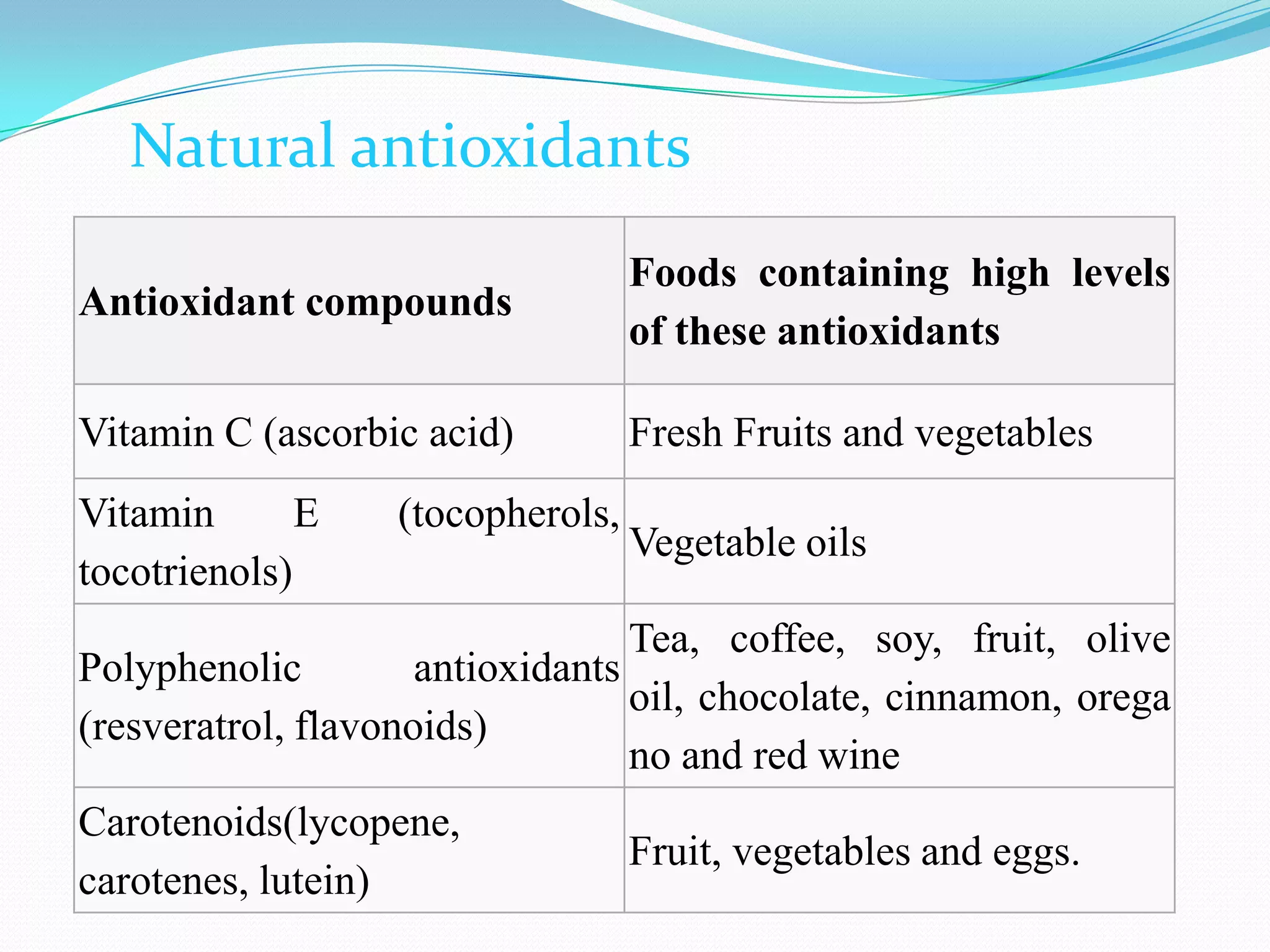 Antioxidants | PPTX
