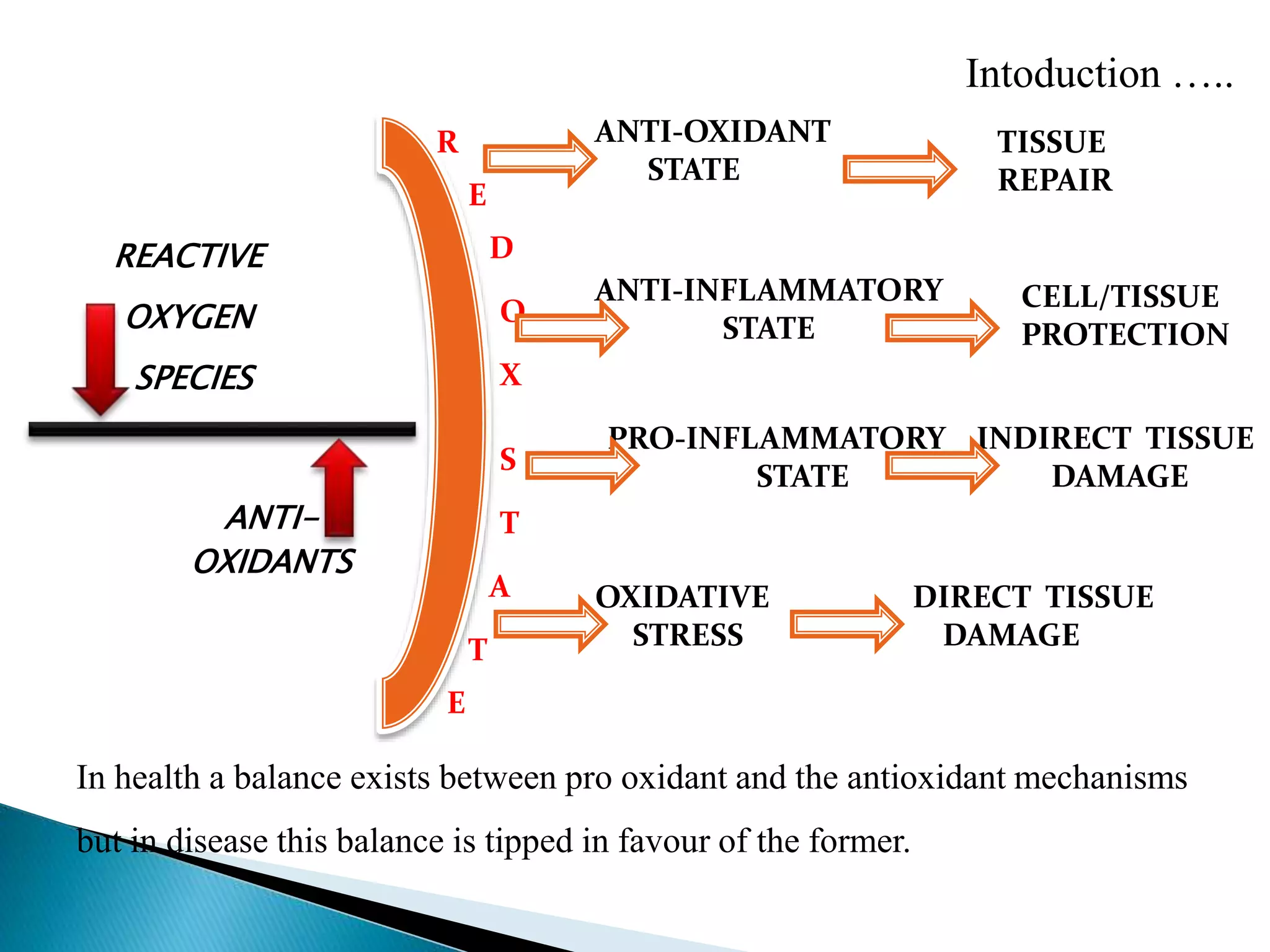 Antioxidants | PPTX