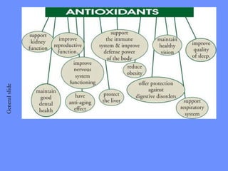 Antioxidants | PPT