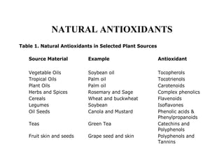 Antioxidants.ppt