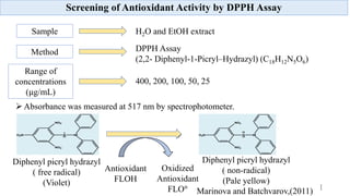 Antioxidants in science metholodology.pptx
