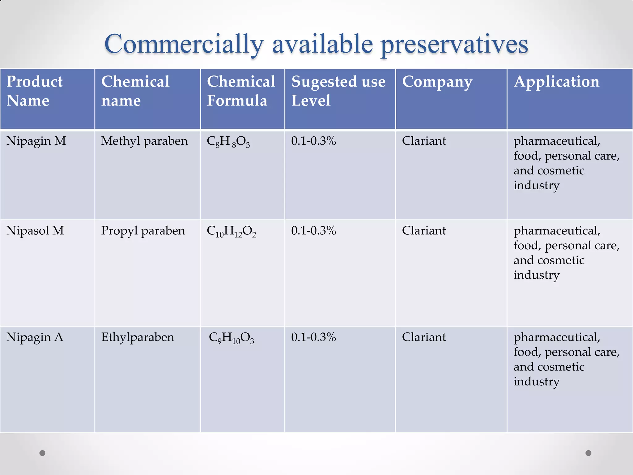 Antioxidants and preservatives | PPT