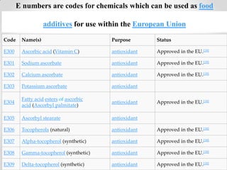 Antioxidants and preservatives | PDF