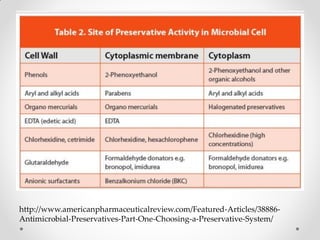 Antioxidants and preservatives | PDF