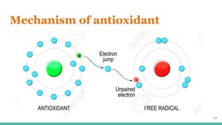 ANTIOXIDANTS ppt.pptx