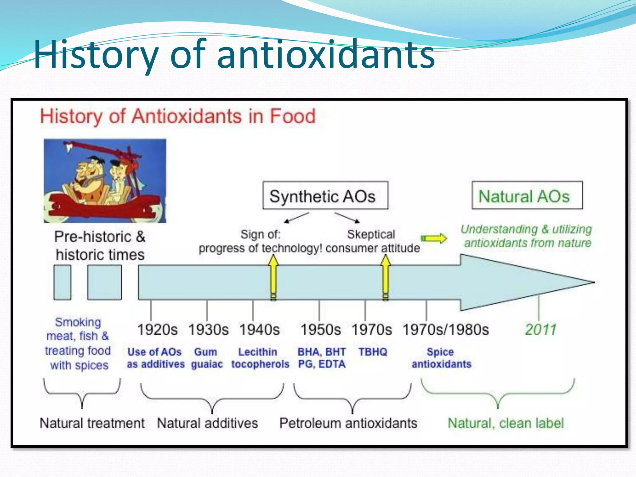 Antioxidants in Food | PPTX