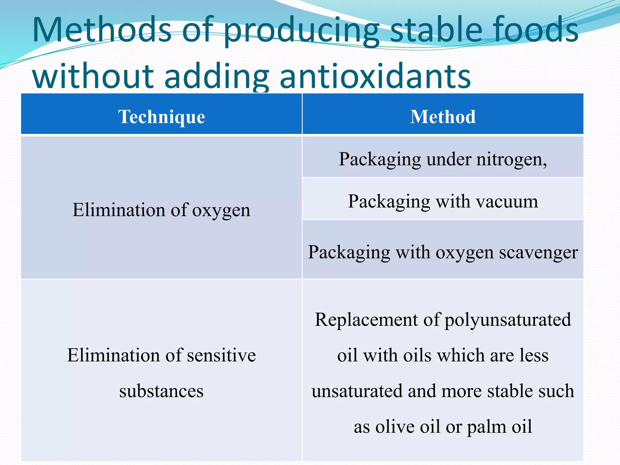 Antioxidants in Food | PPTX