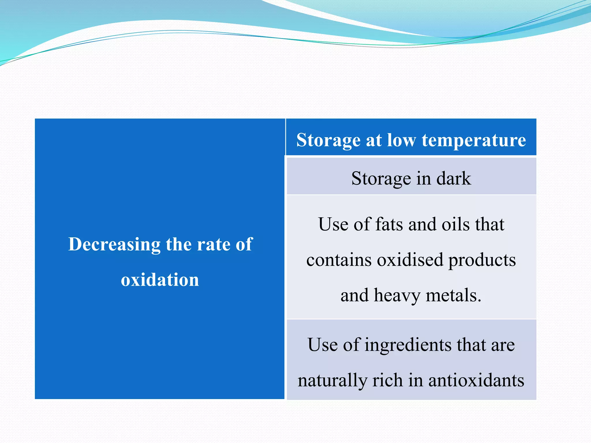Antioxidants in Food | PPTX