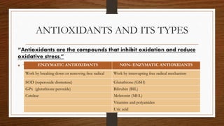 Antioxidents | PPTX | Chemistry | Science