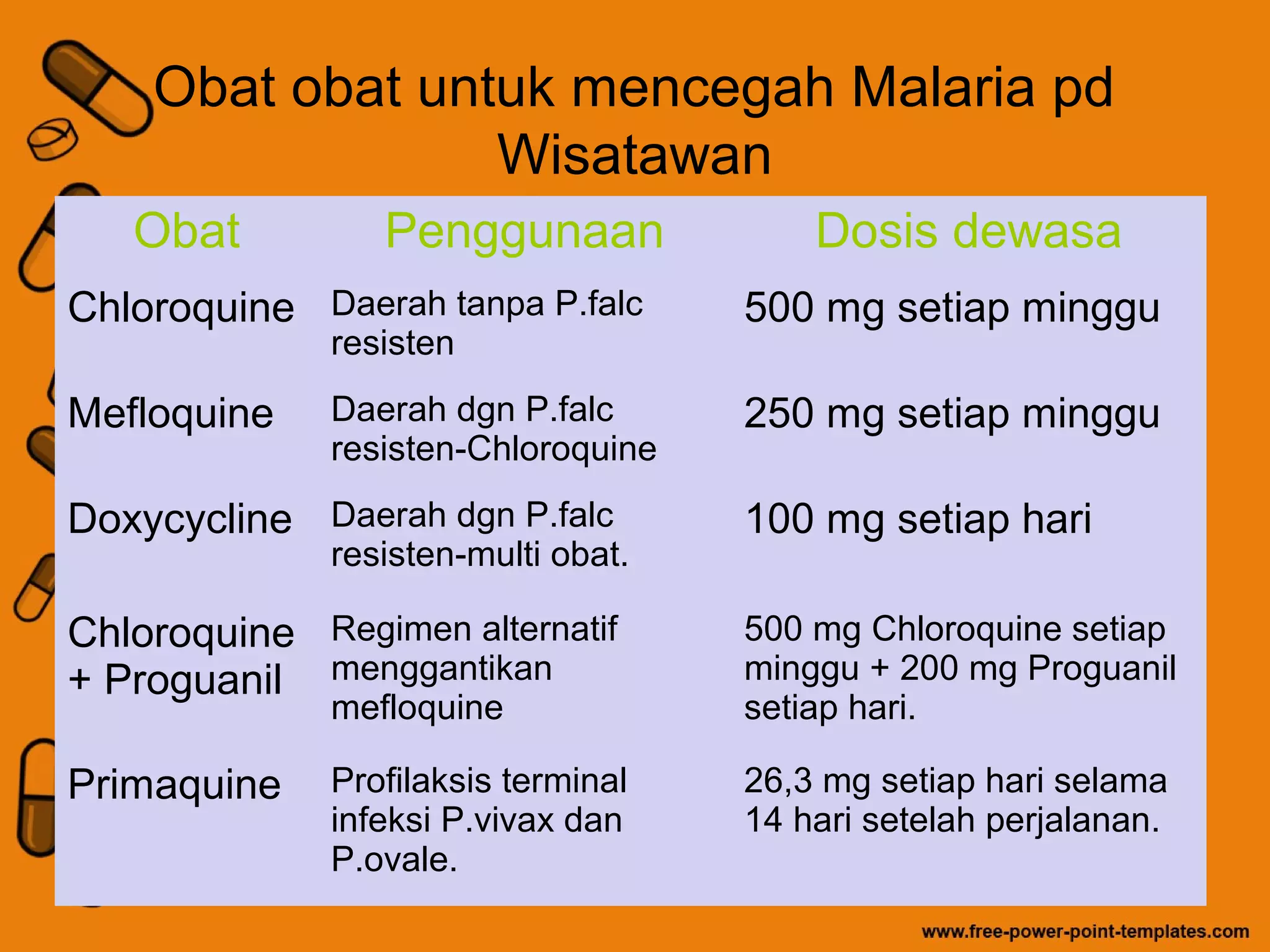 Farmakologi Antiparasit | PPT
