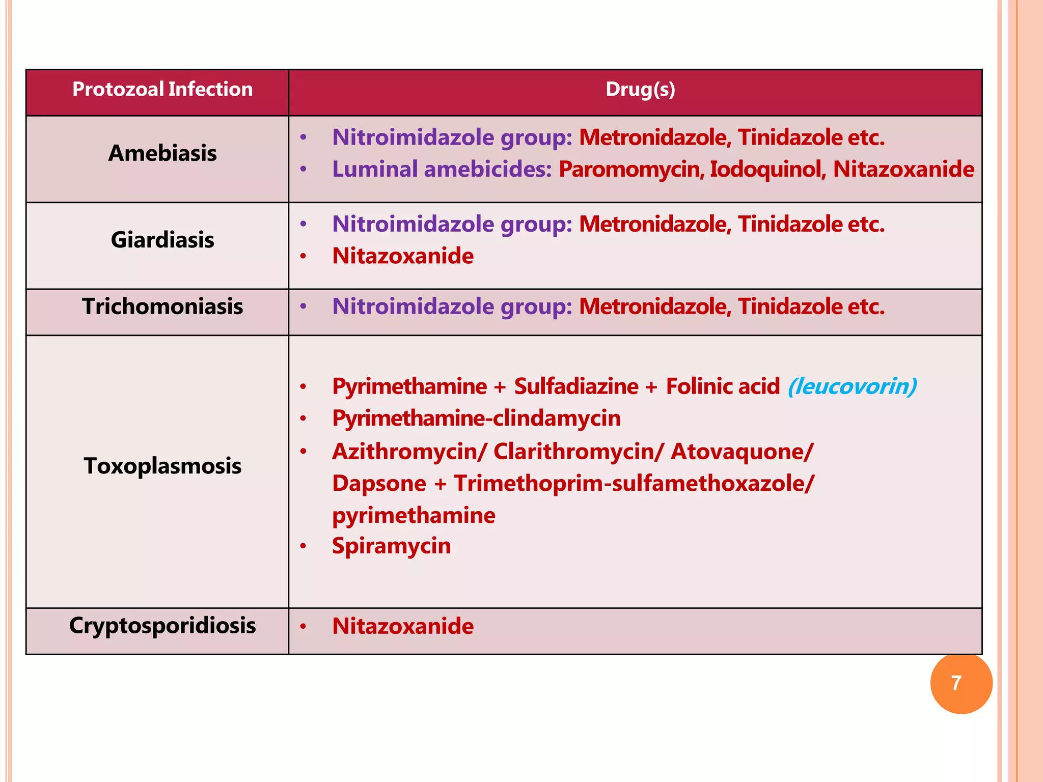 Antiparasitic Drugs.pptx