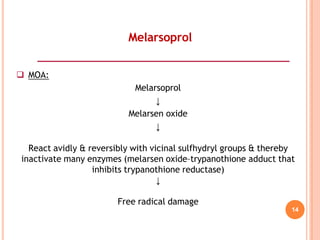 Antiparasitic Drugs.pptx