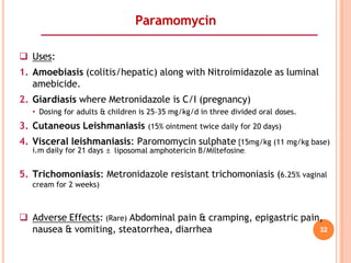 Antiparasitic Drugs.pptx