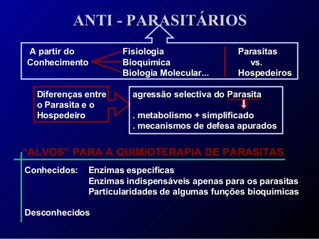 Antiparasitários med vet