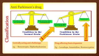 Anti parkingsonian agents | PPT