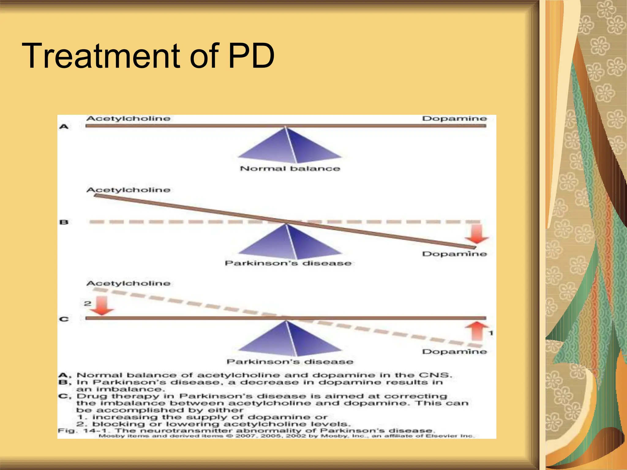 antiparkinson drug-Dopamine precursors,levodopa,cabidopa,bromocriptyne ...