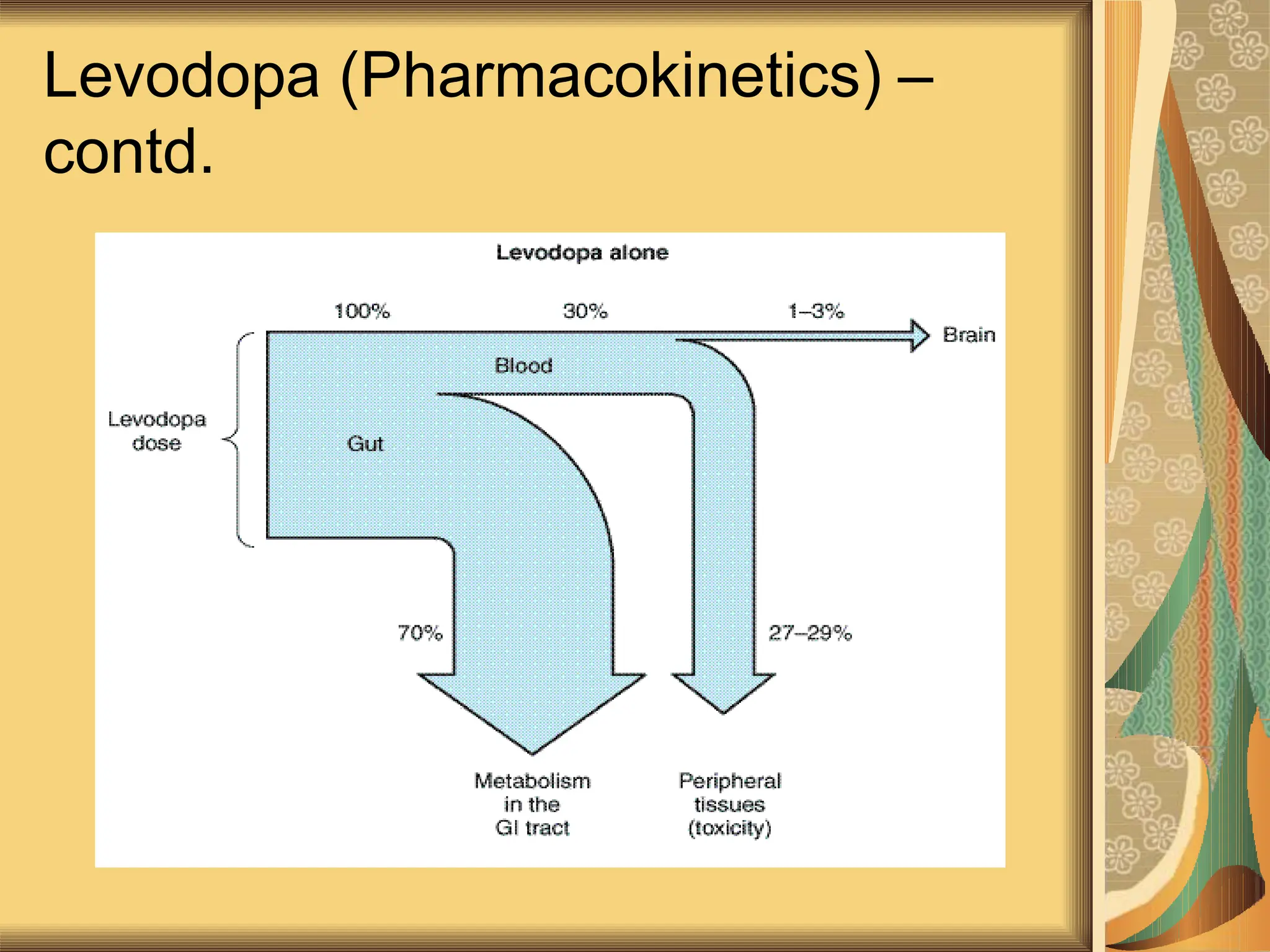 antiparkinson drug-Dopamine precursors,levodopa,cabidopa,bromocriptyne ...