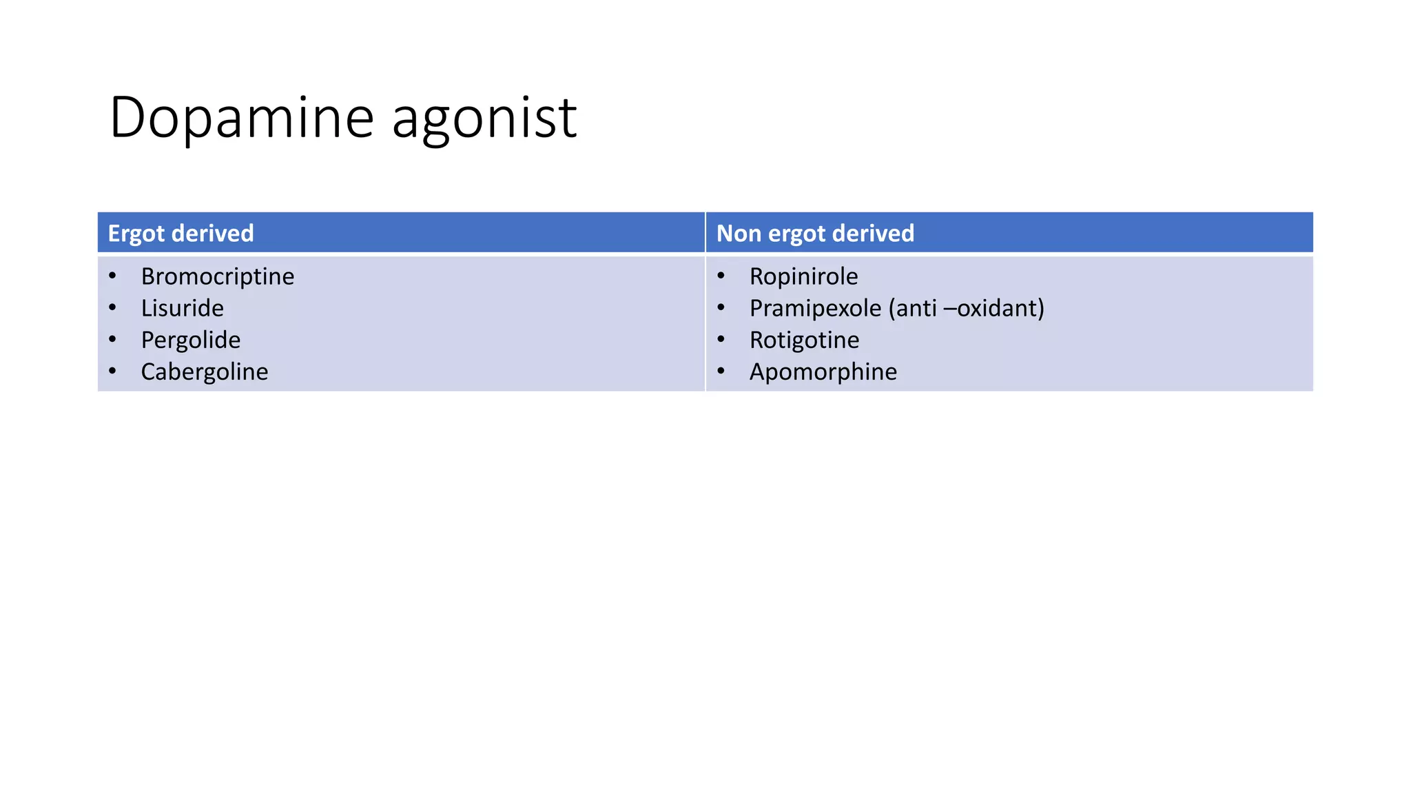Antiparkinsonian drugs PHARMACOLOGY REVISION NOTES | PDF