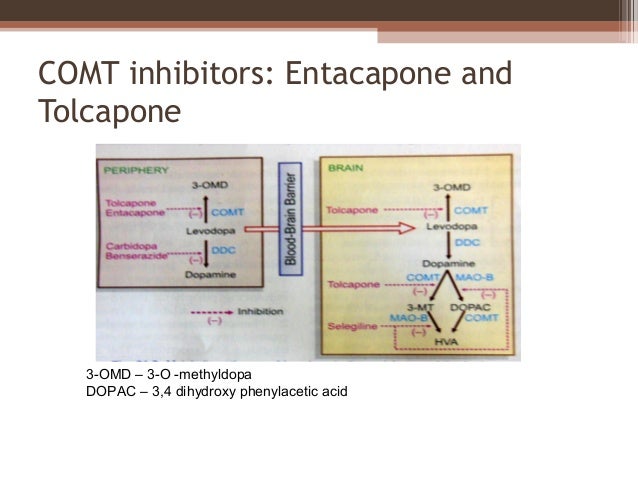Antiparkinsonian drugs - drdhriti