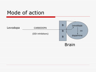 Anti Parkinsonism | PPT