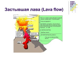 Antipatterns in software (ru) | PPS | Programming Languages | Computing