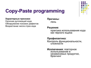 Antipatterns in software (ru) | PPS | Programming Languages | Computing