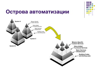 Antipatterns in software (ru) | PPS | Programming Languages | Computing