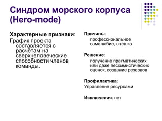 Antipatterns in software (ru) | PPS | Programming Languages | Computing
