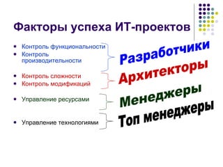Antipatterns in software (ru) | PPS | Programming Languages | Computing